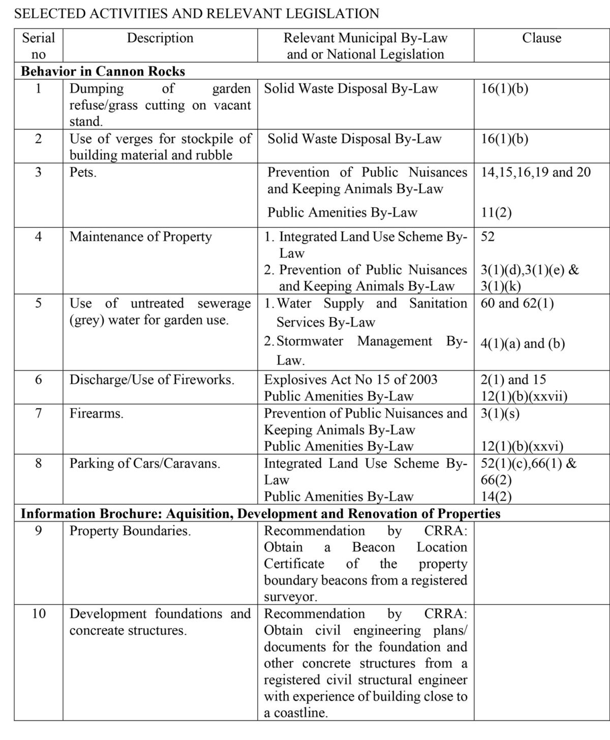 ACTIVITIES AND RELEVANT LEGISLATIONS | South Africa | Cannon Rocks
